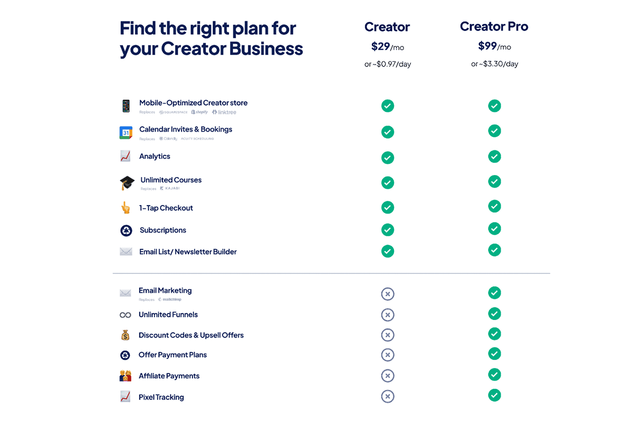 Stan Store vs. Beacons: Which Creator Store Should You Use?