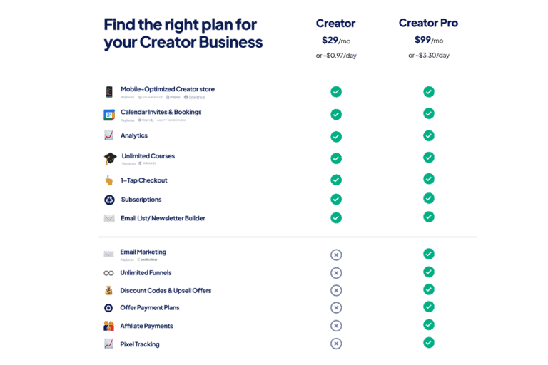 Stan Store vs. Linktree: Which Link-in-Bio Tool Is Better?